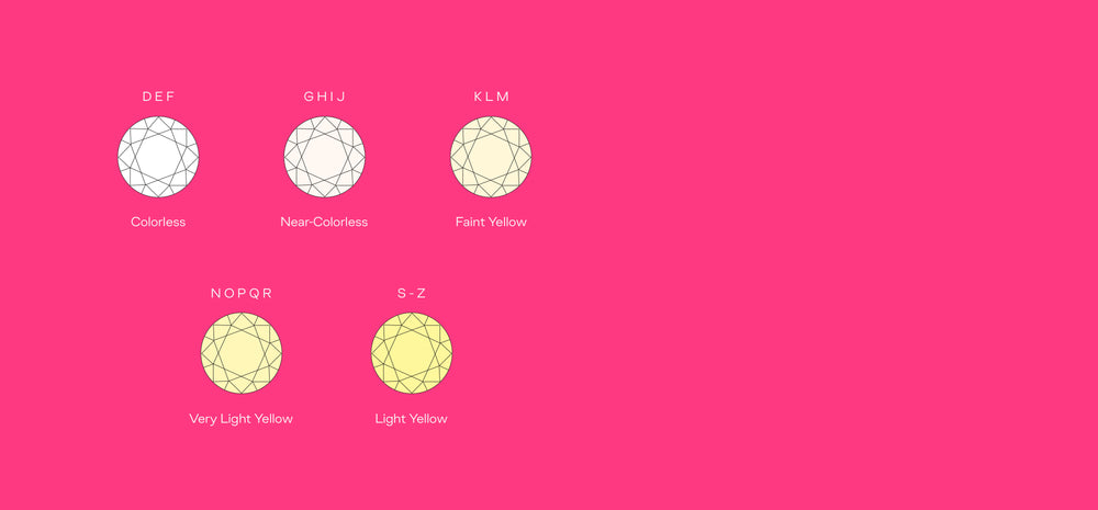 Diamond Education: The Four C's | Stephanie Gottlieb