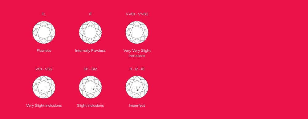 Diamond Education: The Four C's | Stephanie Gottlieb