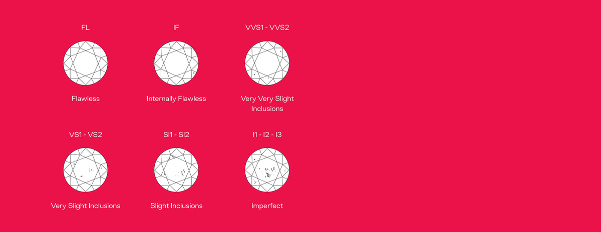 Diamond Education: The Four C's | Stephanie Gottlieb