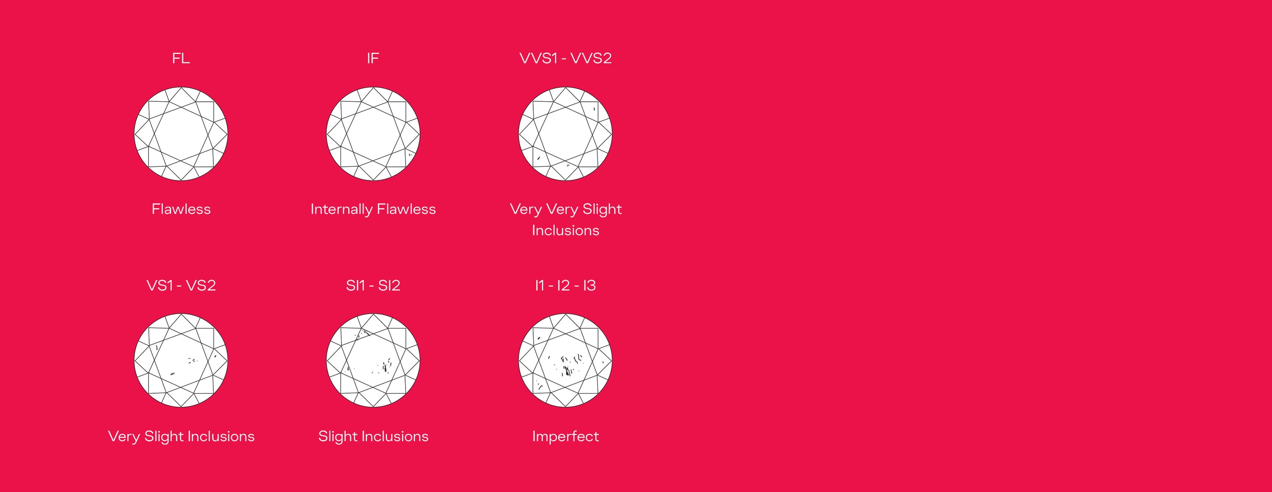 Diamond Education: The Four C's | Stephanie Gottlieb