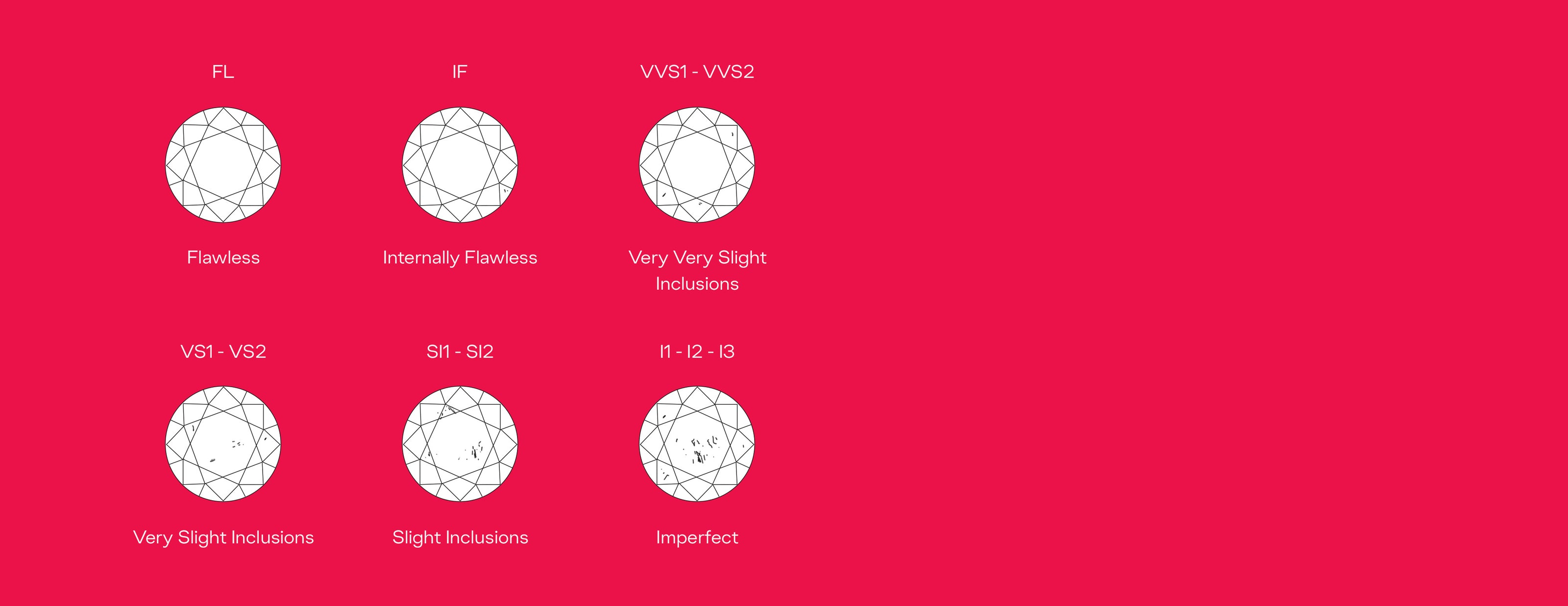 Diamond Education: The Four C's | Stephanie Gottlieb